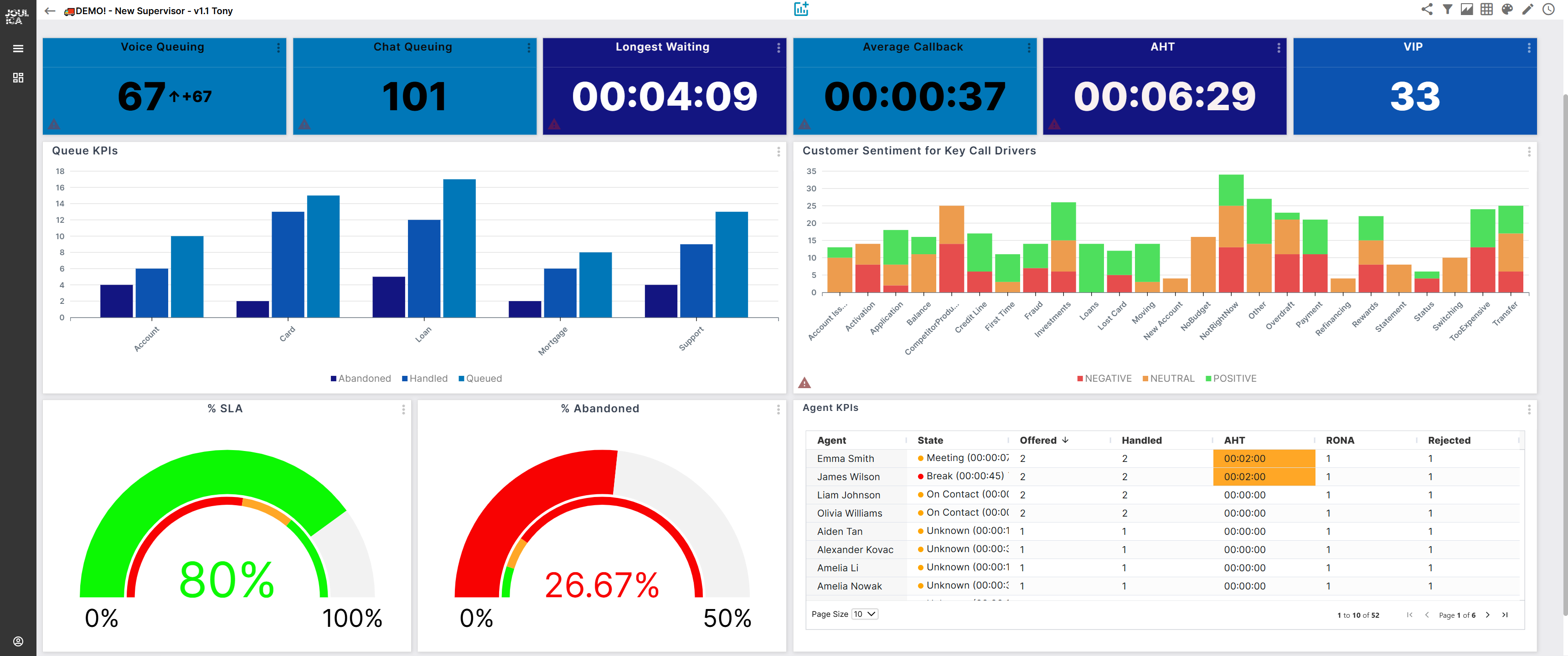 Maximizing Salesforce Service Cloud with Realtime Analytics