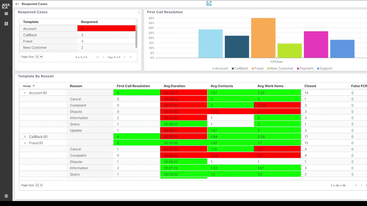 Amazon Connect Cases Analytics – Generally Available
