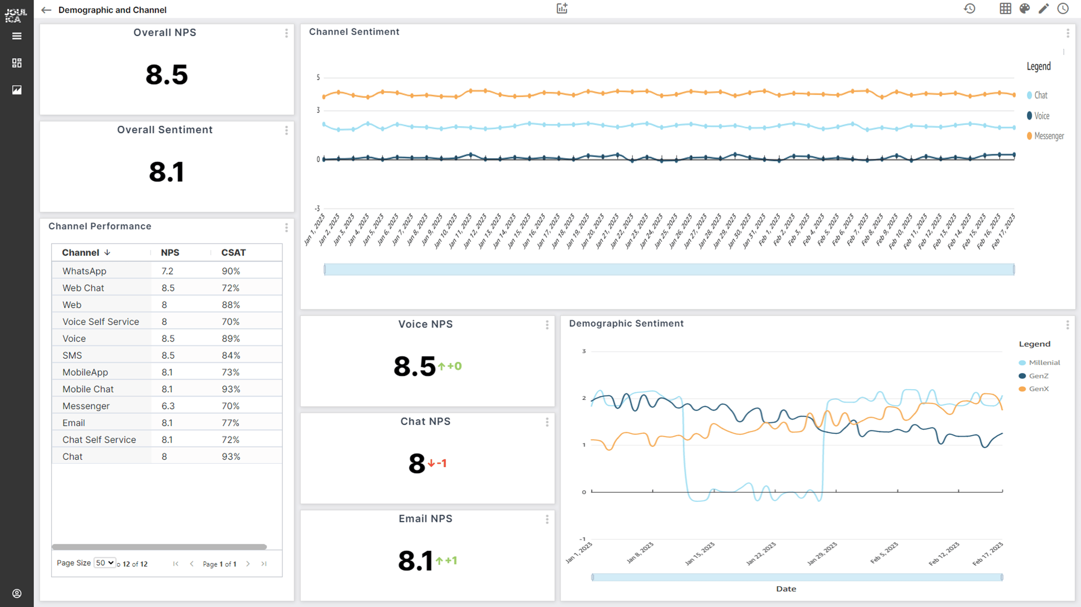 Customer Experience Analytics with Amazon Connect