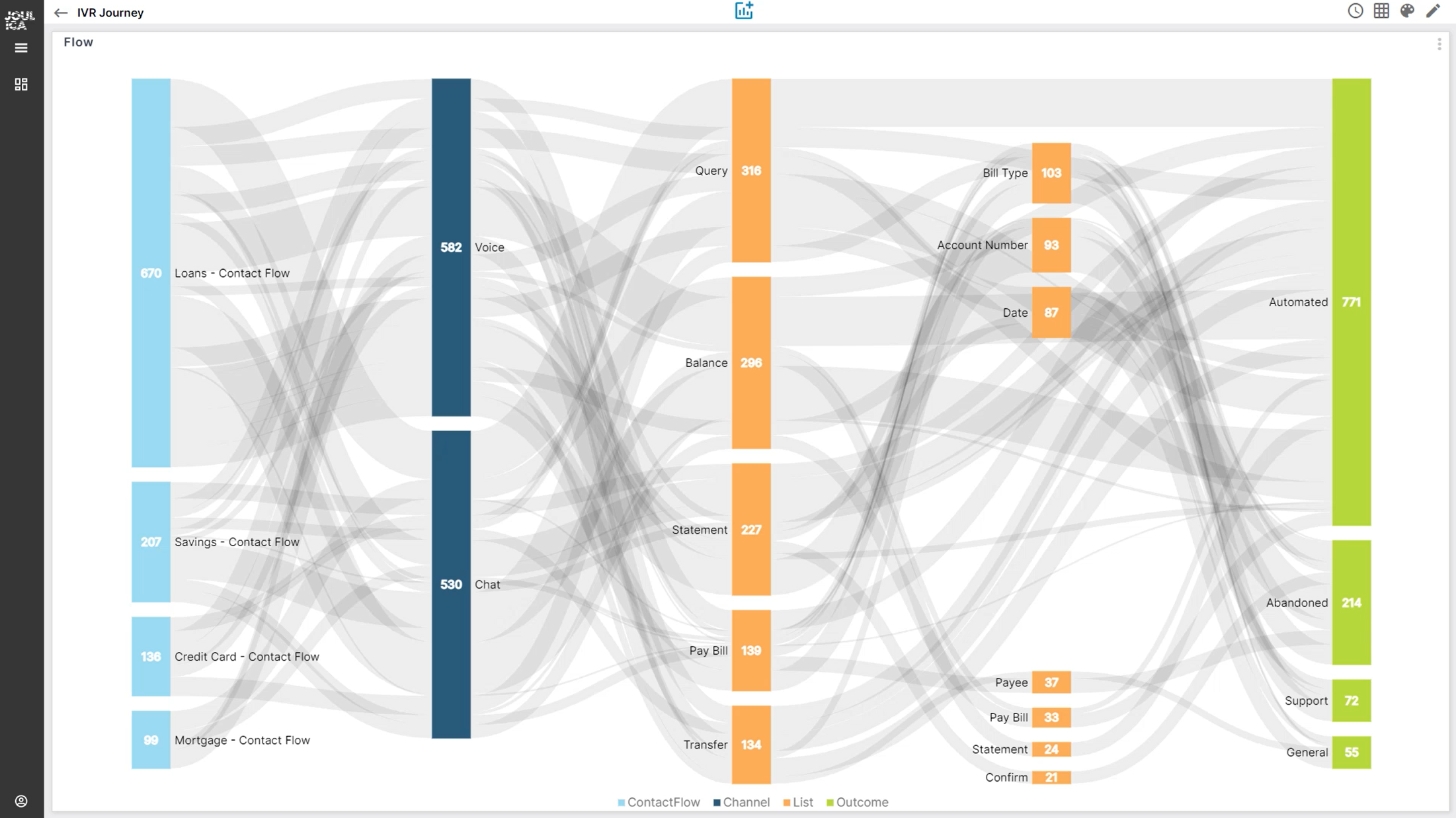 IVR and Virtual Assistant Analytics for Amazon Connect