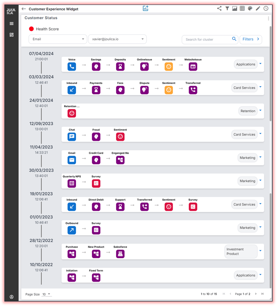 Zoom Customer Journey Analytics | Joulica