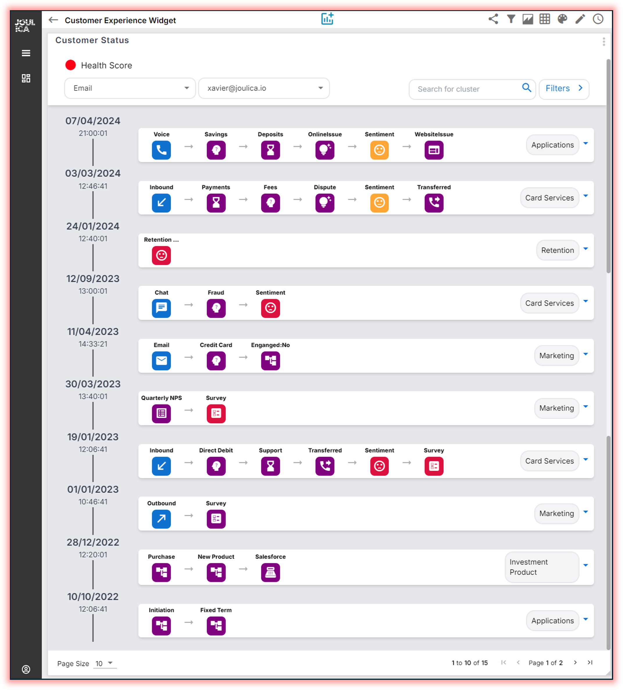 Zoom Customer Journey Analytics | Joulica