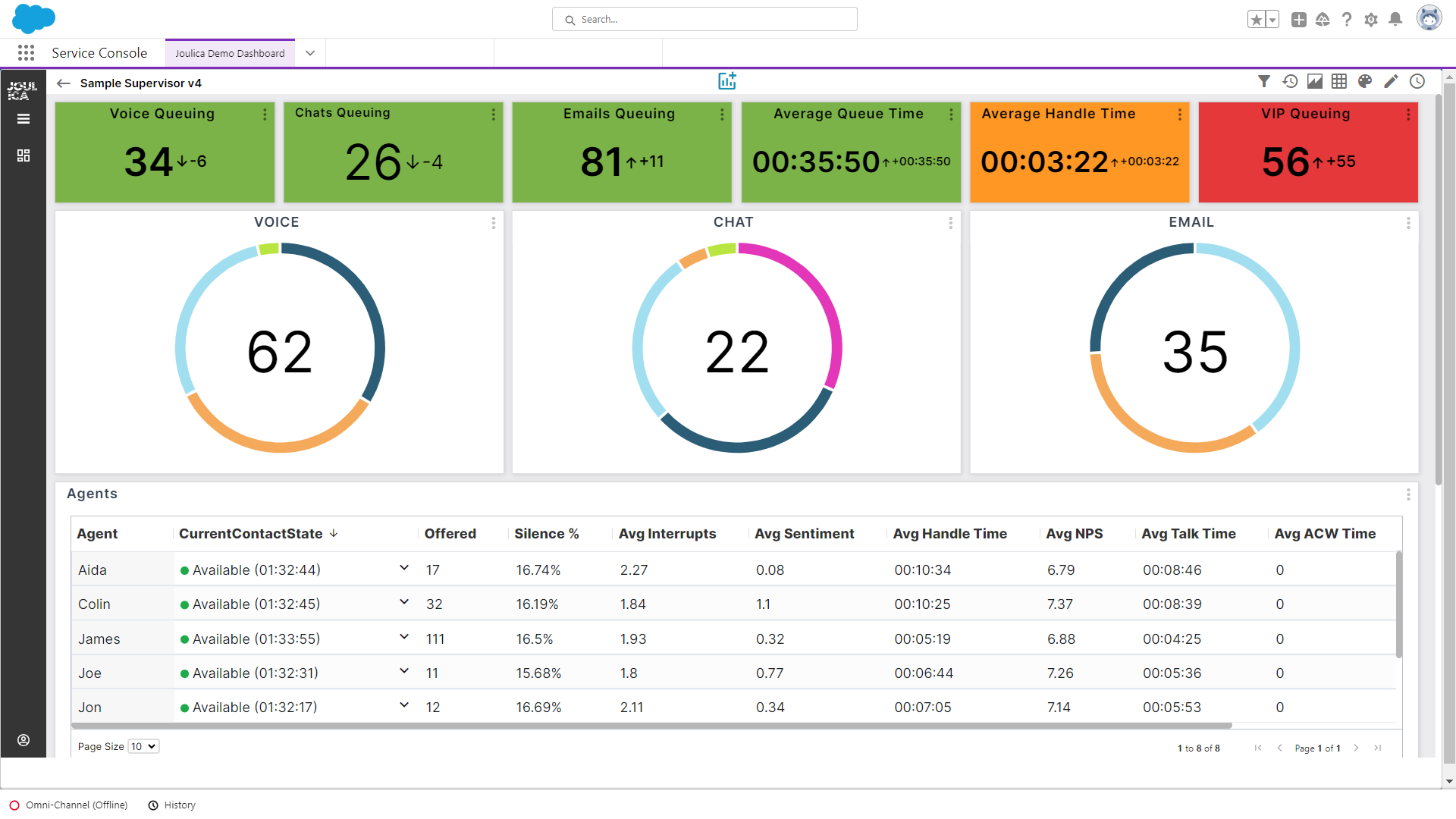 Realtime and Historical Analytics for Salesforce Service Cloud