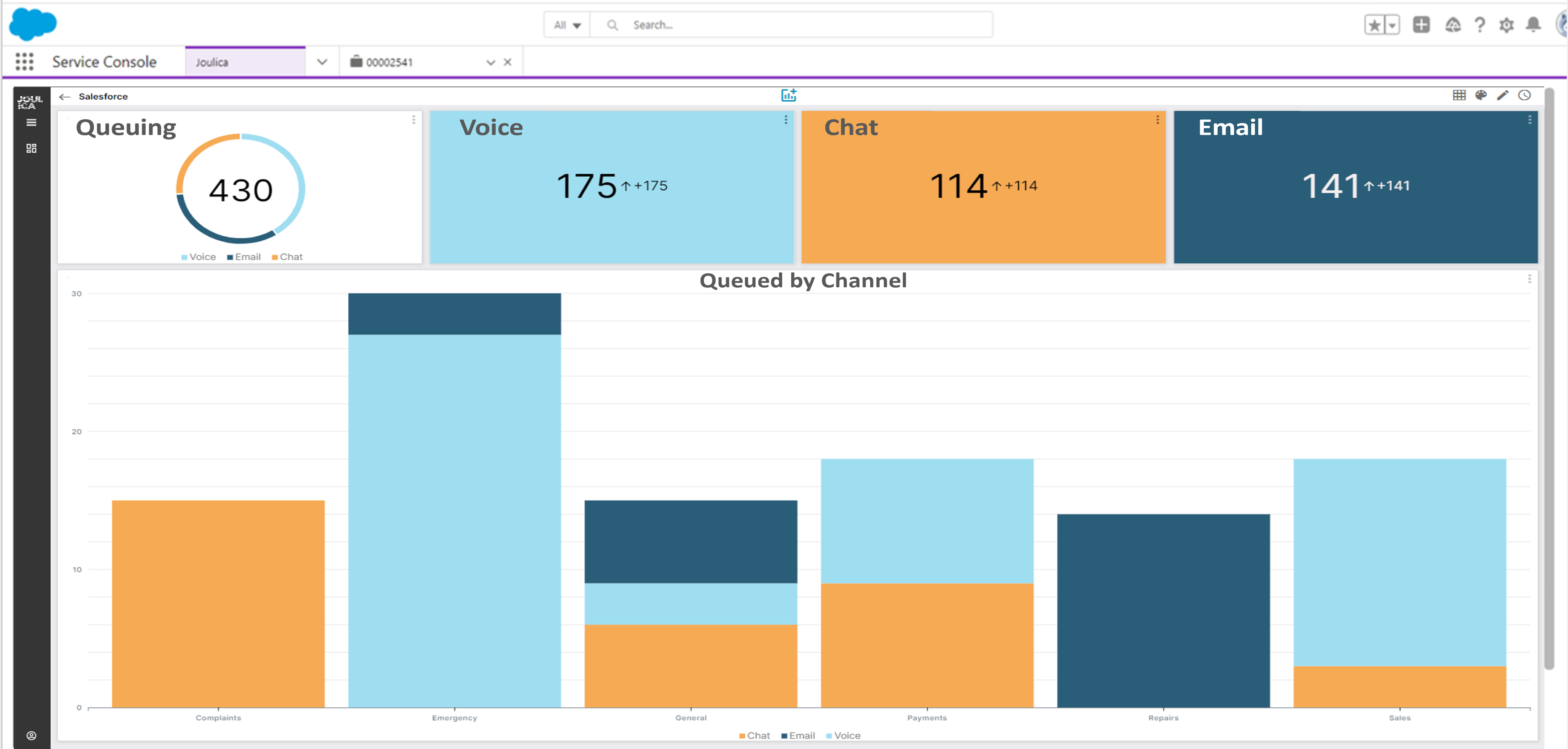 Unified Analytics for Salesforce Contact Center