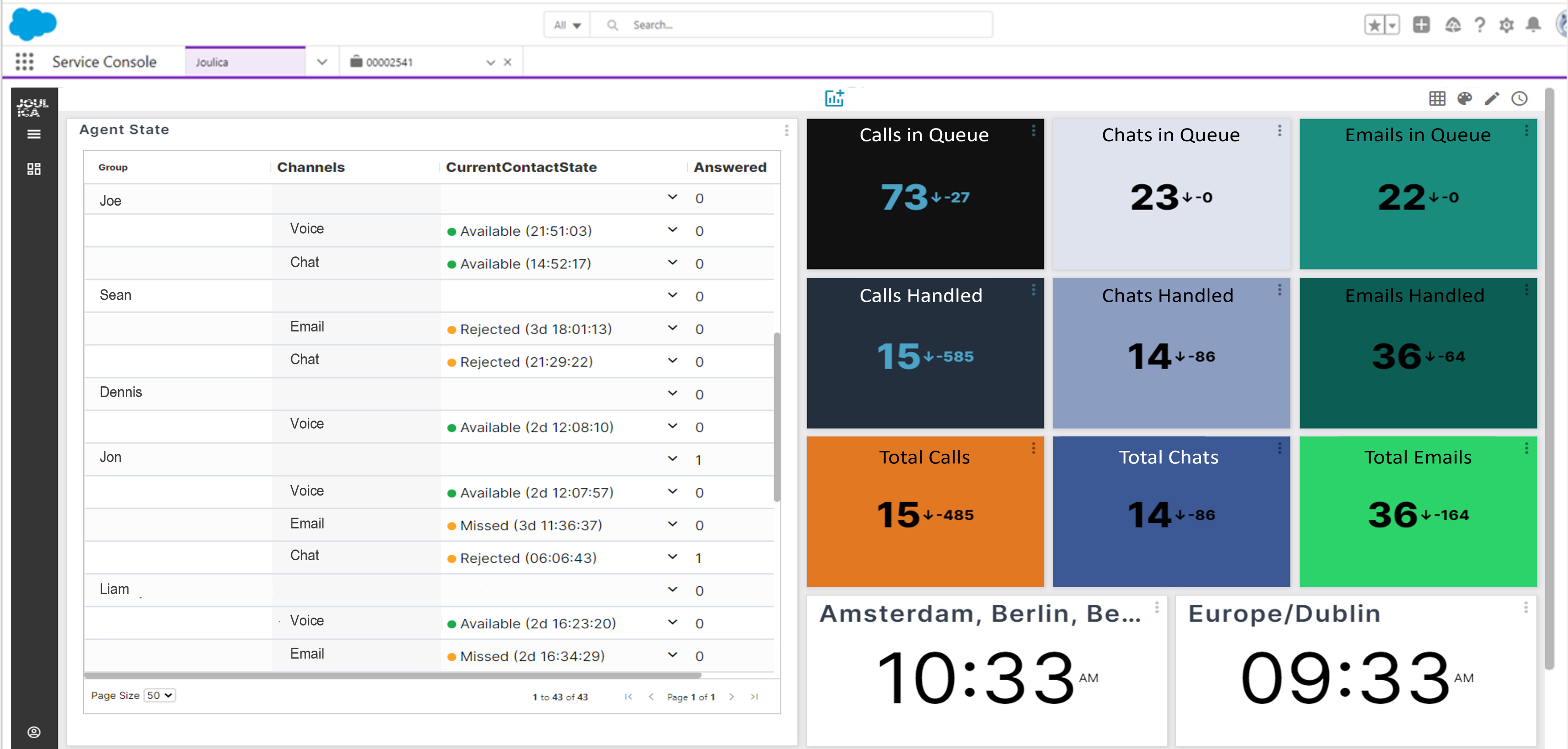 Unified Analytics for Salesforce Contact Center