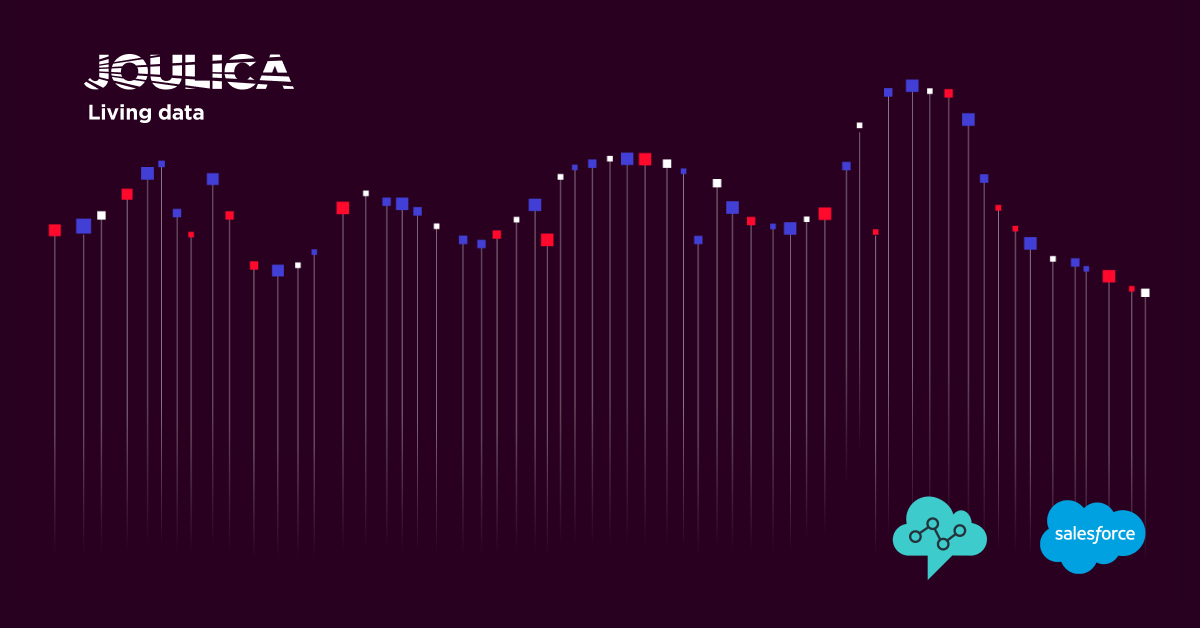 Joulica mentioned in the Gartner® Market Guide for Event Stream Processing