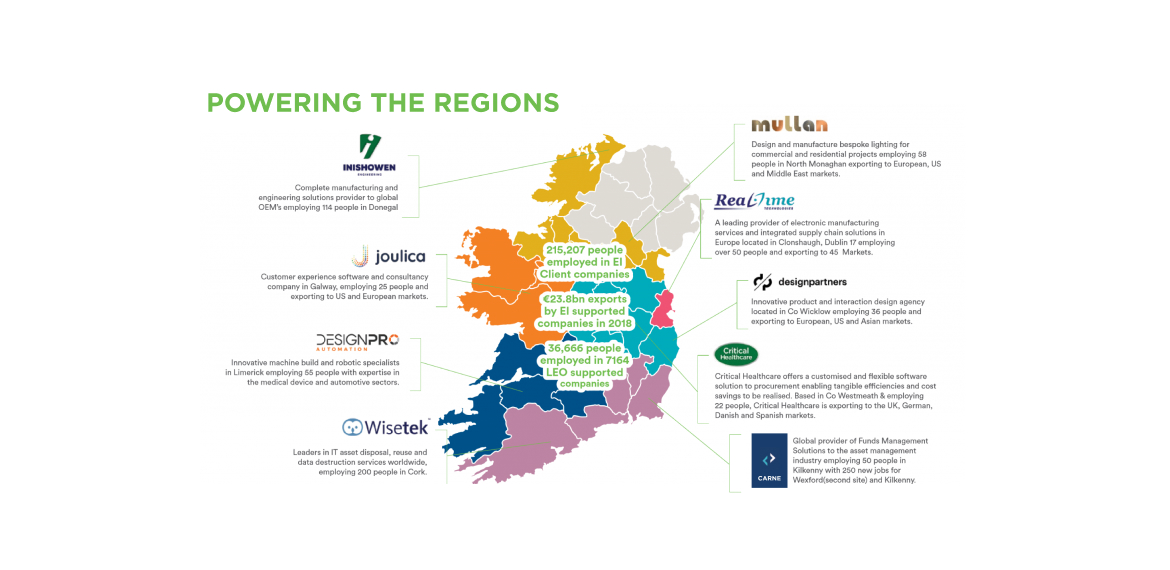 Joulica Highlighted As Exemplar Irish Technology Startup in Irish ...